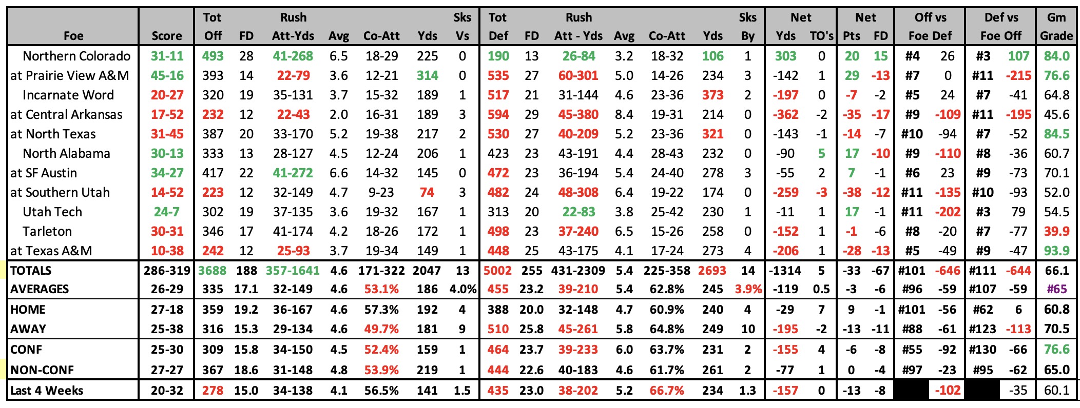 Phil Steele
