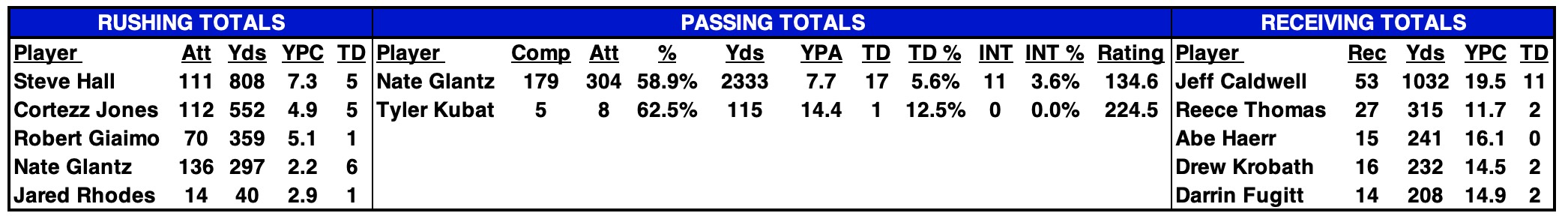 Phil Steele